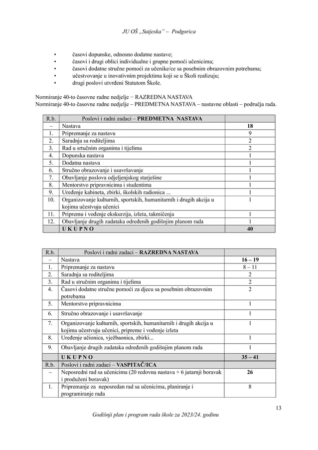 Godišnji plan i program rada škole 2023-2024.pdf