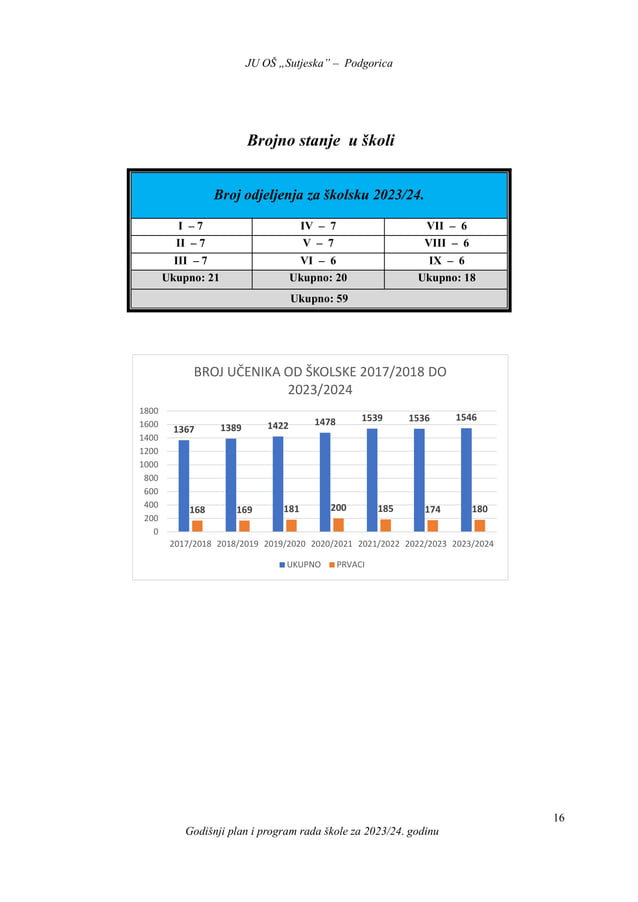 Godišnji plan i program rada škole 2023-2024.pdf