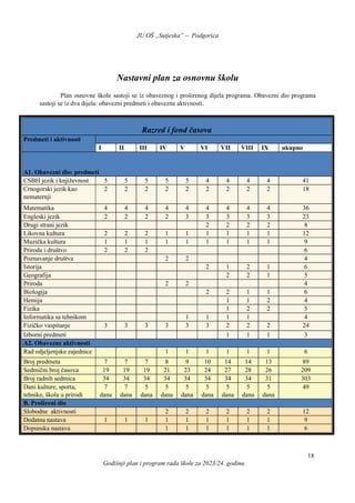 Godišnji plan i program rada škole 2023-2024.pdf