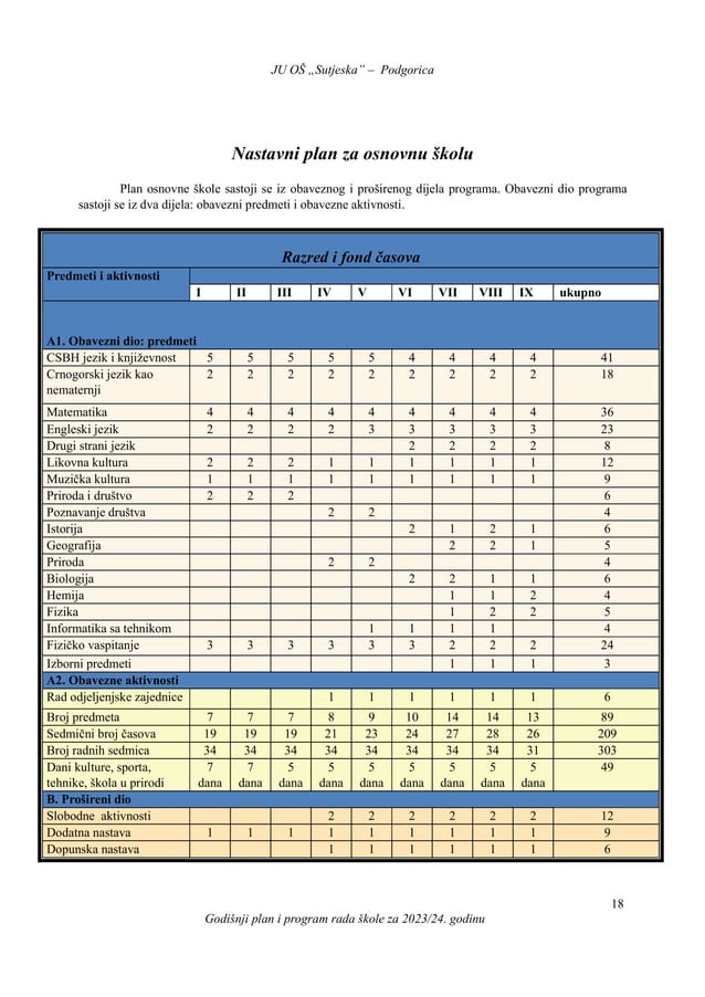 Godišnji plan i program rada škole 2023-2024.pdf
