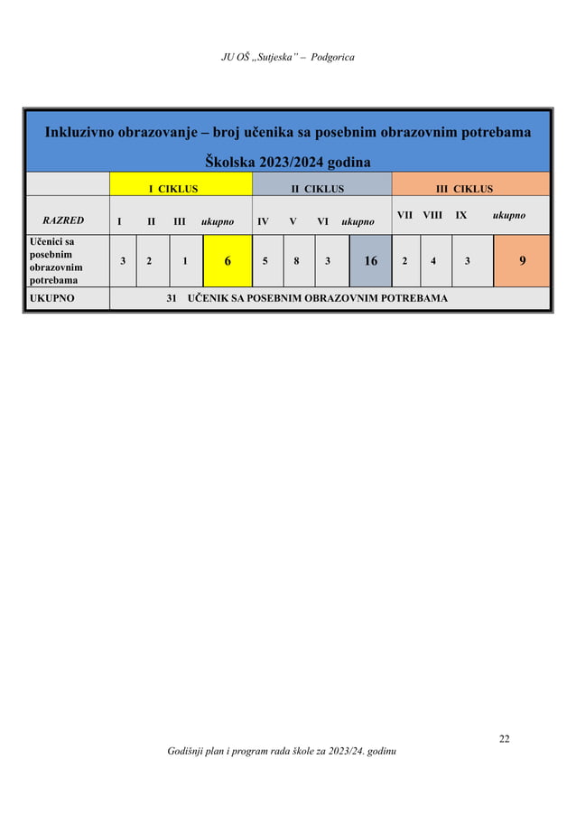 Godišnji plan i program rada škole 2023-2024.pdf