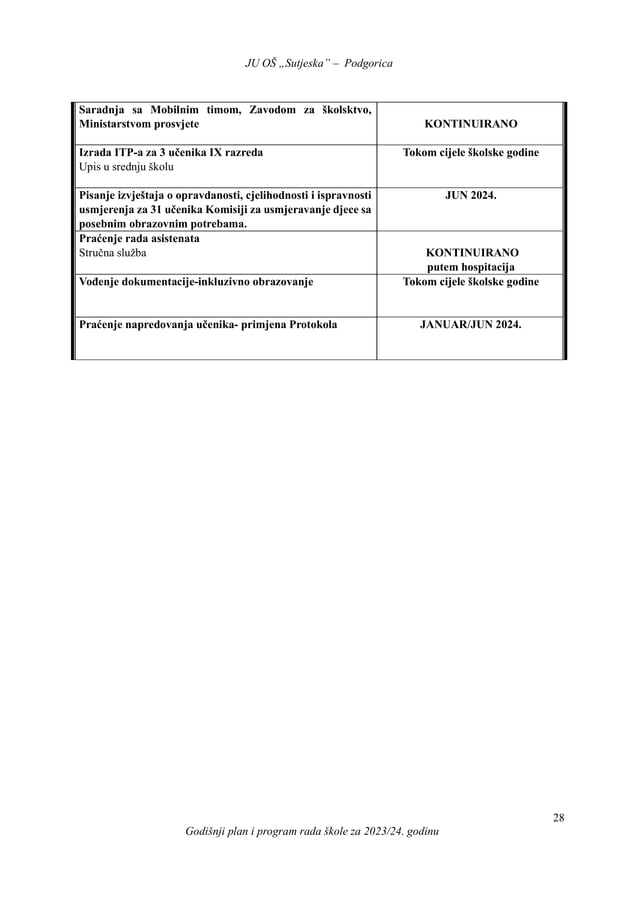 Godišnji plan i program rada škole 2023-2024.pdf