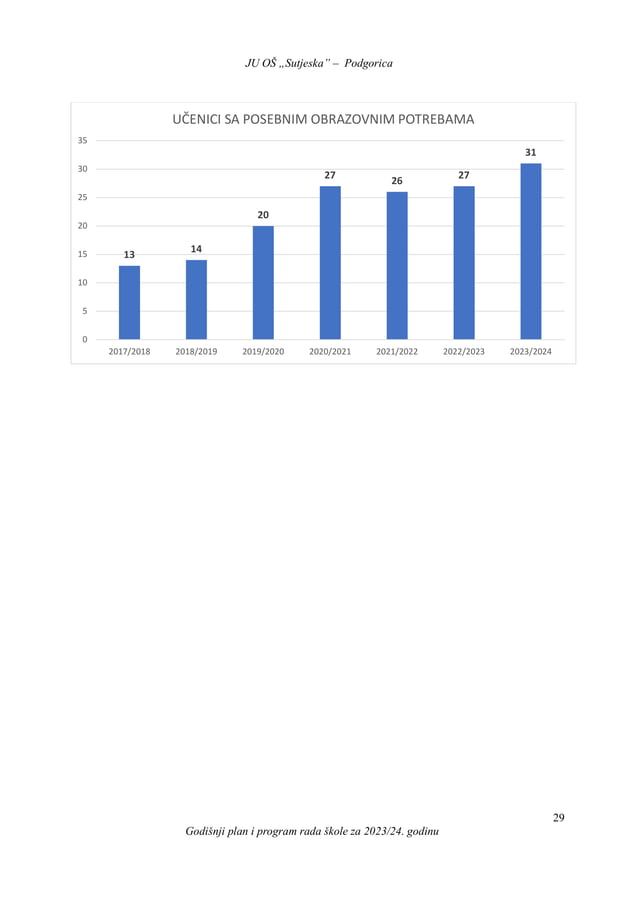 Godišnji plan i program rada škole 2023-2024.pdf