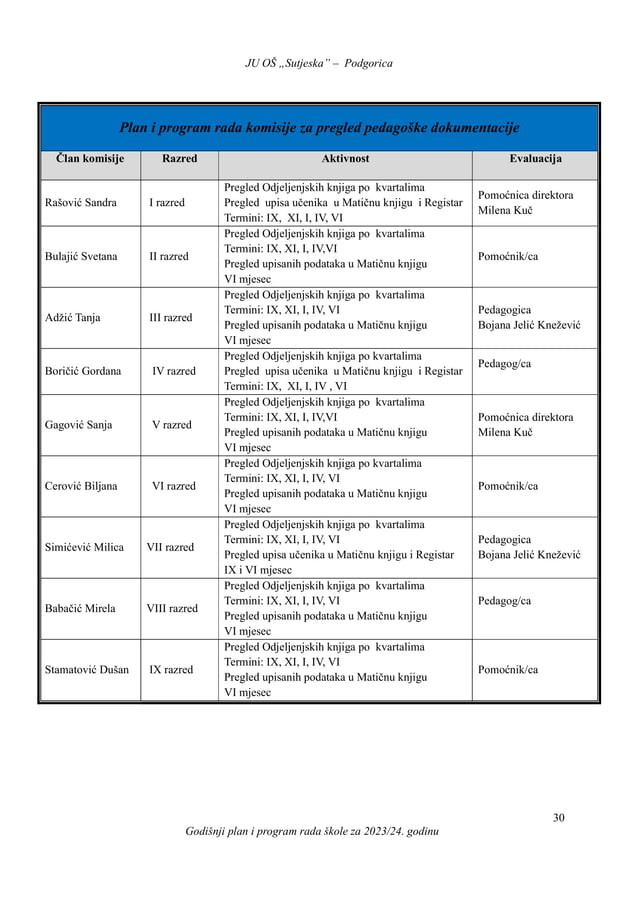 Godišnji plan i program rada škole 2023-2024.pdf