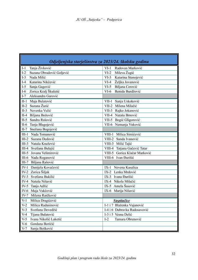Godišnji plan i program rada škole 2023-2024.pdf