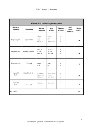 Godišnji plan i program rada škole 2023-2024.pdf