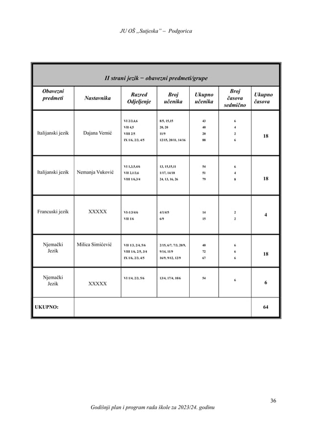 Godišnji plan i program rada škole 2023-2024.pdf