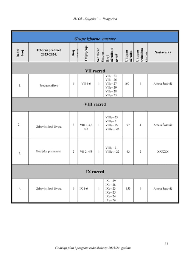 Godišnji plan i program rada škole 2023-2024.pdf
