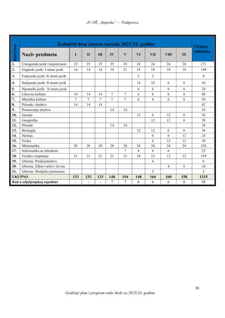 Godišnji plan i program rada škole 2023-2024.pdf