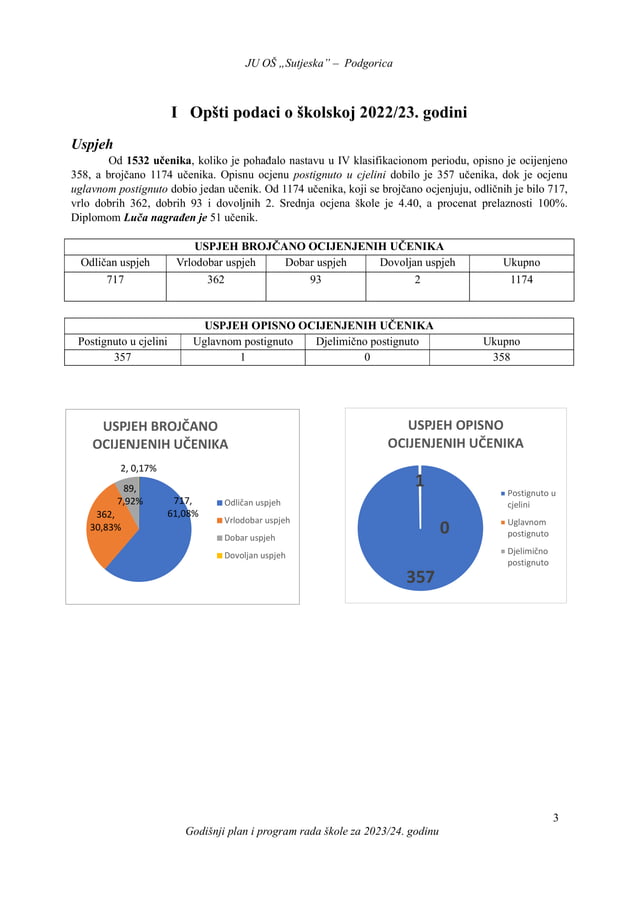 Godišnji plan i program rada škole 2023-2024.pdf