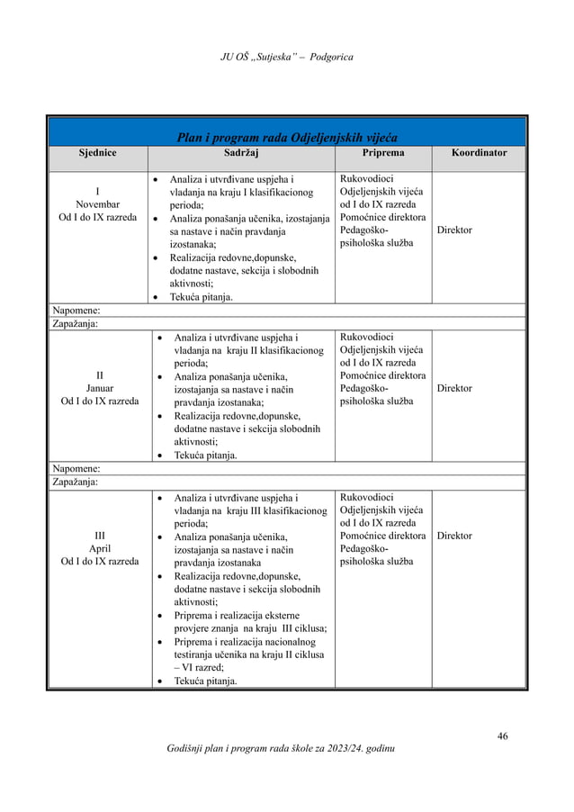 Godišnji plan i program rada škole 2023-2024.pdf