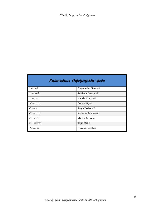 Godišnji plan i program rada škole 2023-2024.pdf