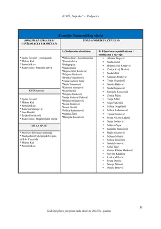 Godišnji plan i program rada škole 2023-2024.pdf
