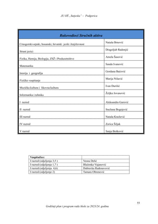 Godišnji plan i program rada škole 2023-2024.pdf
