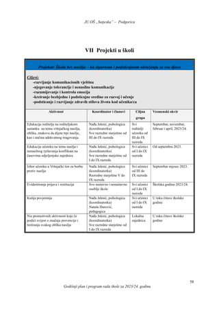 Godišnji plan i program rada škole 2023-2024.pdf