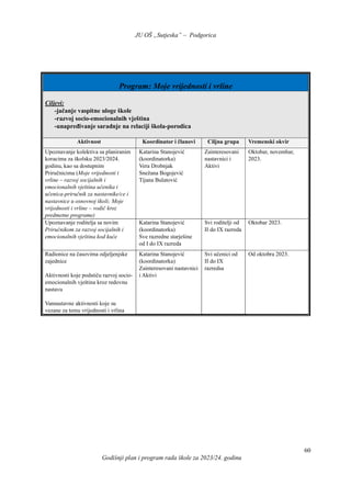 Godišnji plan i program rada škole 2023-2024.pdf