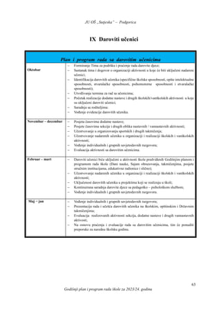 Godišnji plan i program rada škole 2023-2024.pdf