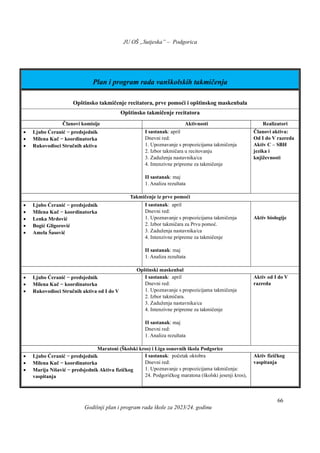 Godišnji plan i program rada škole 2023-2024.pdf