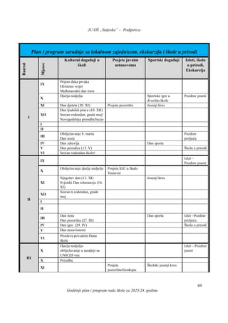 Godišnji plan i program rada škole 2023-2024.pdf
