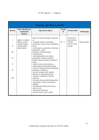 Godišnji plan i program rada škole 2023-2024.pdf