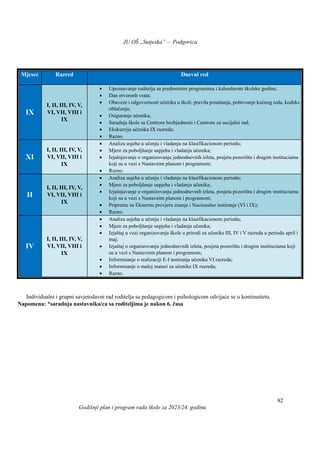 Godišnji plan i program rada škole 2023-2024.pdf