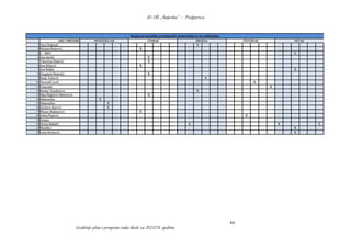 Godišnji plan i program rada škole 2023-2024.pdf