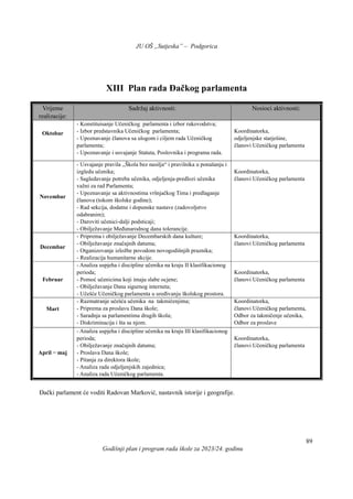 Godišnji plan i program rada škole 2023-2024.pdf