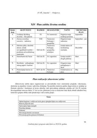 Godišnji plan i program rada škole 2023-2024.pdf