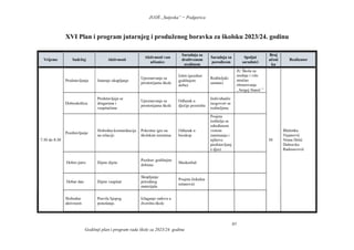 Godišnji plan i program rada škole 2023-2024.pdf