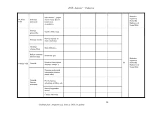Godišnji plan i program rada škole 2023-2024.pdf