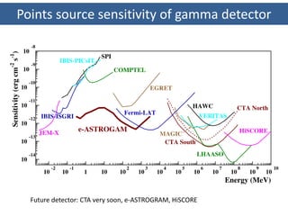 Nikola Godinović "The very high energy gamma ray astronomy" | PDF