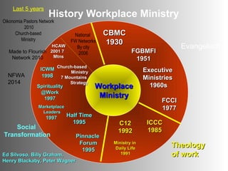 God in the Workplace Overview | PPT