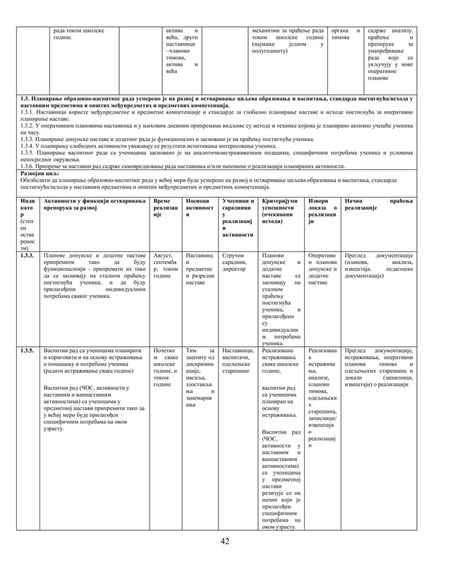 Godisnji plan rada rabrovo - 2020-21 - 15.09.2020