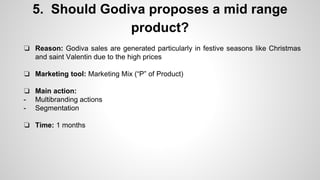 Godiva europe company | PPTX