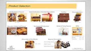 Godiva europe company | PPTX