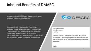 GoDMARC - Block Email Phishing | PPT