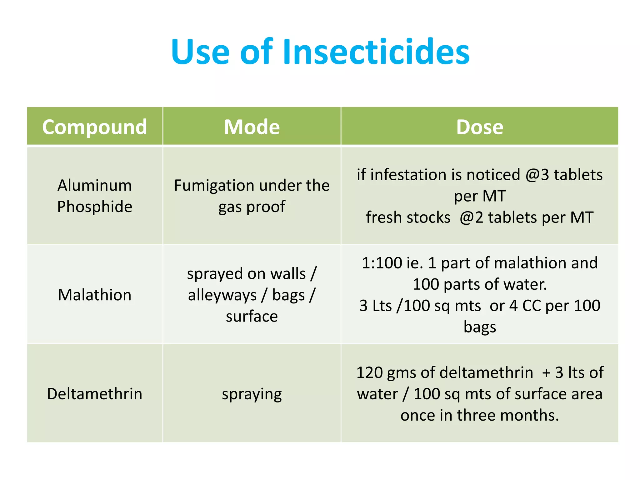 Godown management | PPTX