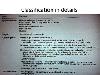 Shock in obstetrics | PPT