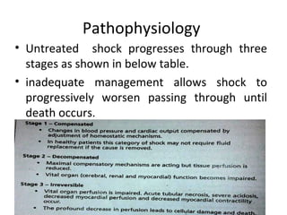 Shock in obstetrics | PPT