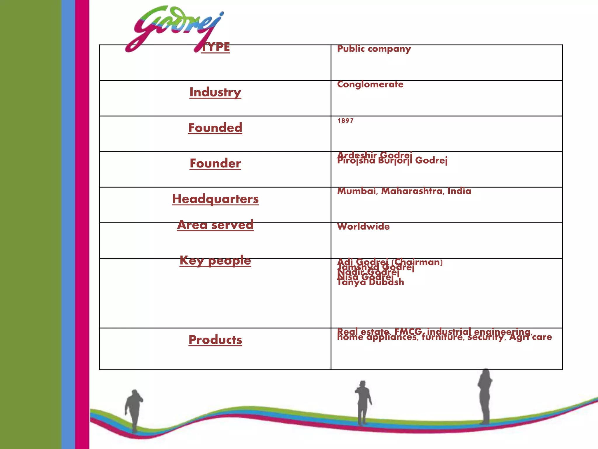 Godrej | PPTX