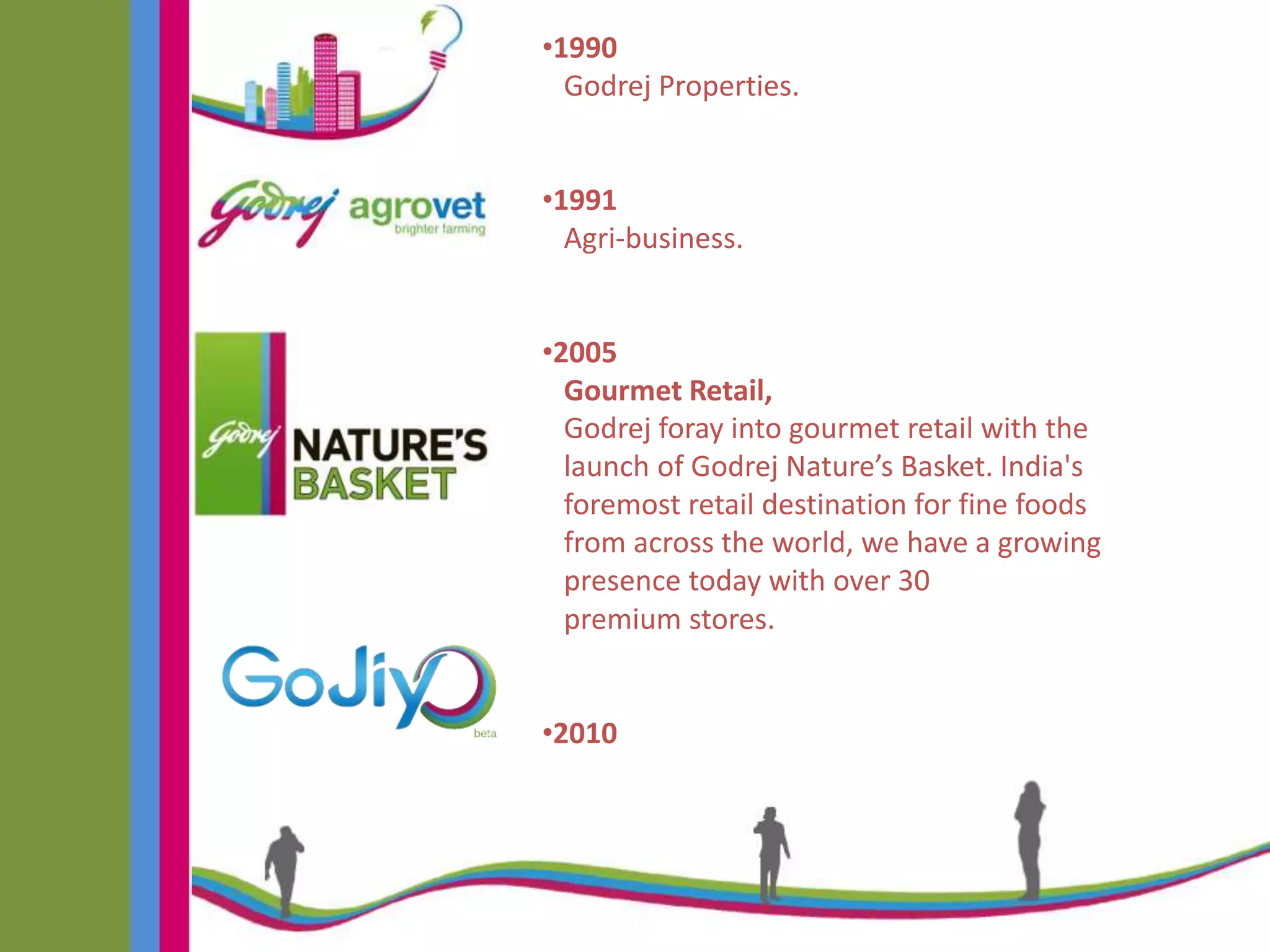 Godrej | PPTX
