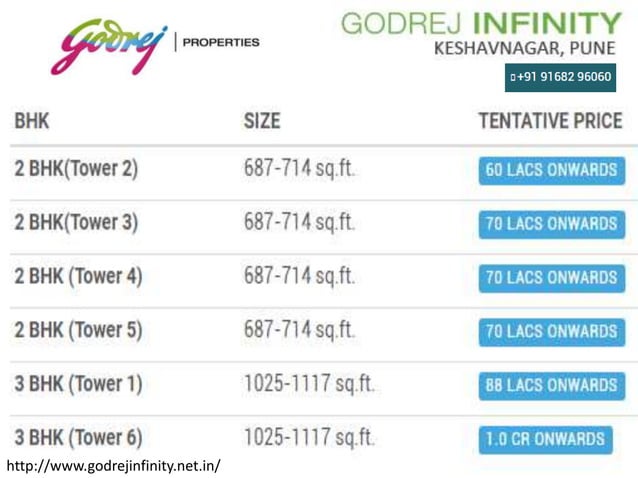 Godrej infinity pune | PPTX