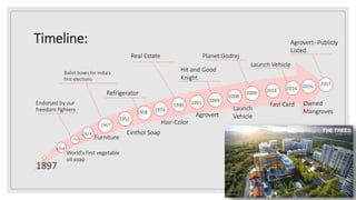 Godrej | PPTX