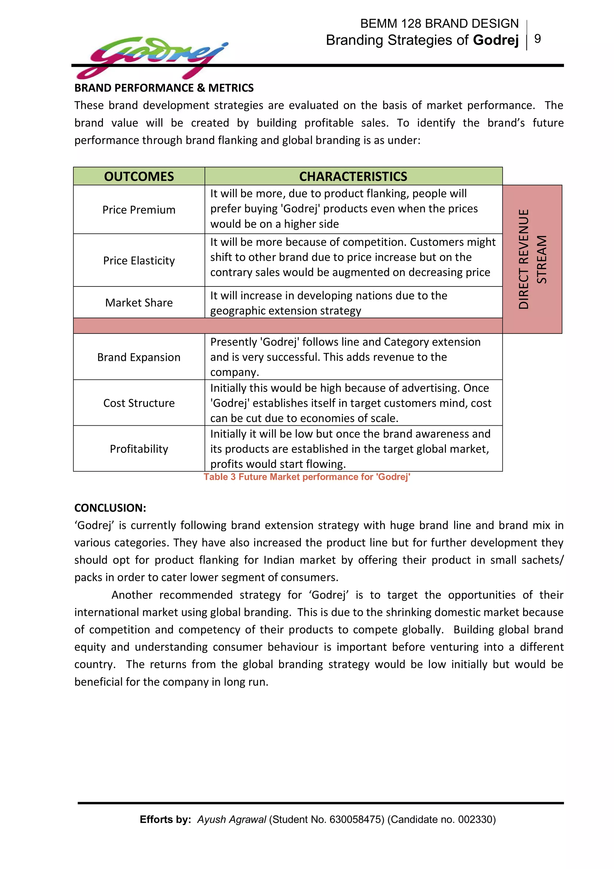 Godrej Branding strategies | PDF