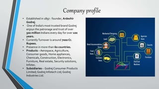 Godrej - Copy.pptx