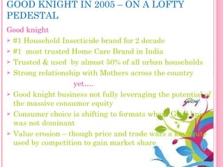 Godrej Building Great Brands | PPT | Business | Business and Finance