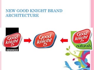 Godrej Building Great Brands | PPT