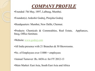 Godrej | PPTX