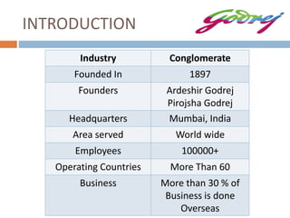 Godrej group | PPTX