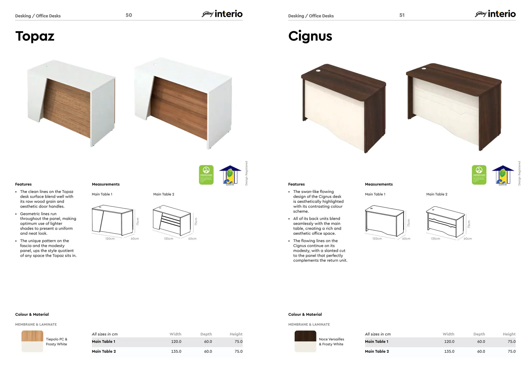 Godrej Interio 2023 (Govt PSU) Office Furniture.pdf
